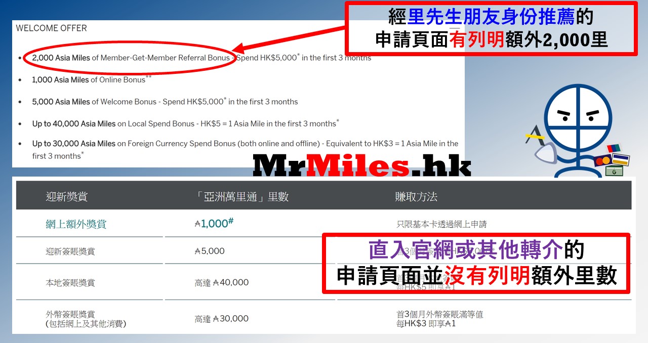 cx ae elite 銀卡 信用卡 - 里先生 Mr. Miles