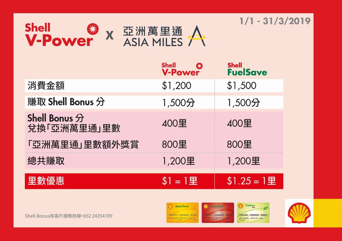 【AE X Shell優惠】Shell Bonus 咭會員積分計劃登記兌換Asia Miles方法+現時AE白金信用卡有額外10倍積分 HK ...