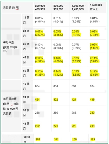 Revised table | 里先生 Mr. Miles