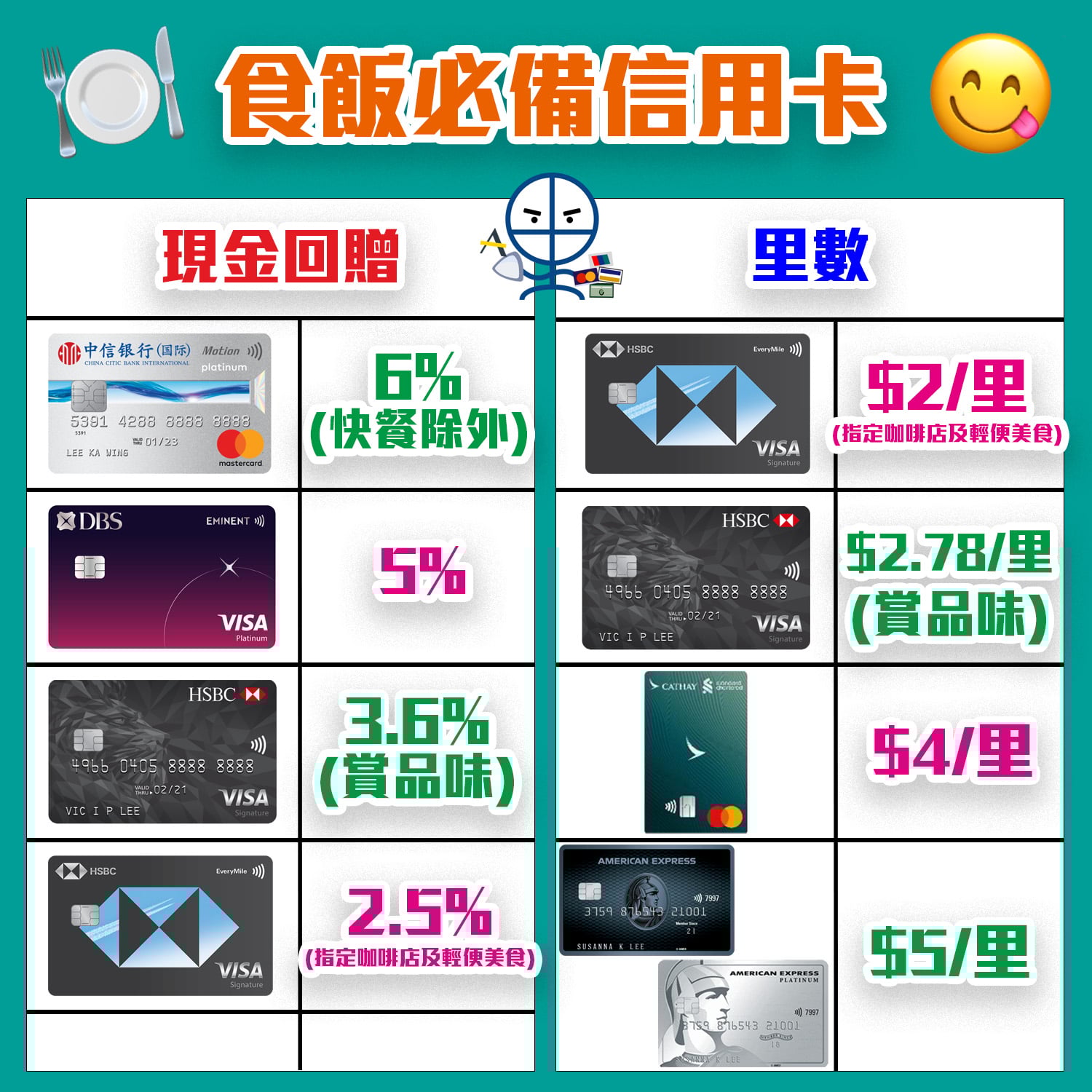 dining card | 里先生 Mr. Miles