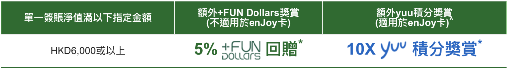 【恒生 Notebook Ownership Program優惠】恒生信用卡 大學／大專 學生 電腦優惠！單一簽賬滿HK$6,000 即賺額外 ...