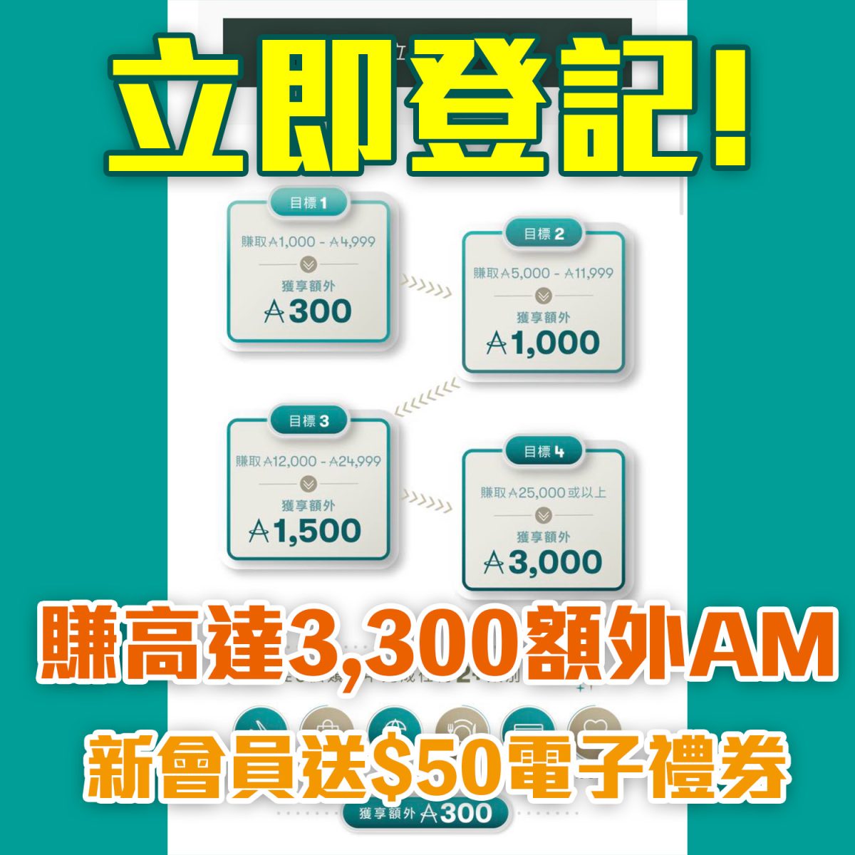 Asia Miles信用卡積分換里數額外10% bonus！另有滙豐獎賞錢兌換Asia Miles 10%額外里數！ | 里先生 Mr. Miles
