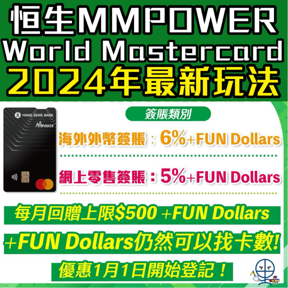 【恒生MMPOWER World Mastercard】海外外幣簽賬6% / 網購5% +FUN Dollars回贈！快閃專享Mr.Miles ...