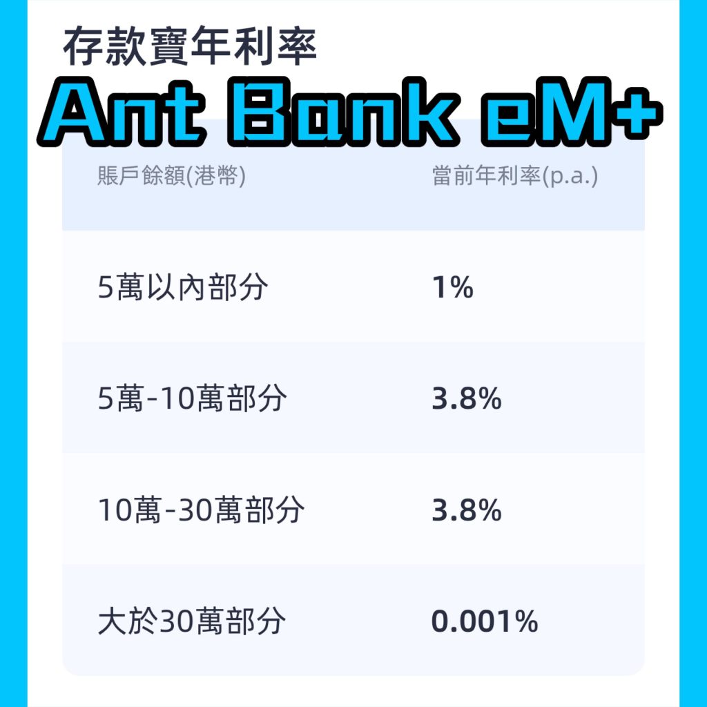 【Ant Bank eM+】3.8%活期存款年利率人人有份！日日有息賺︱1蚊都可以賺息！ | 里先生 Mr. Miles