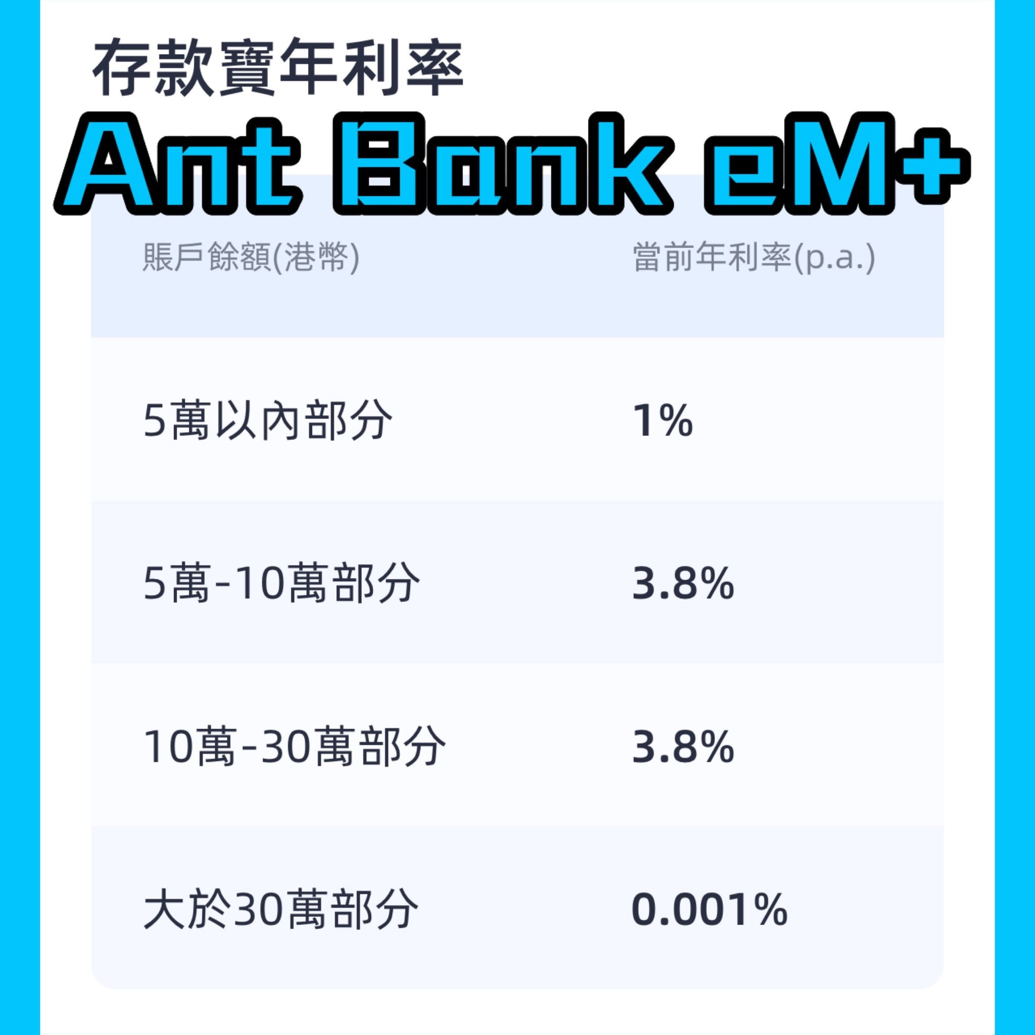 【Ant Bank eM+】3.8%活期存款年利率人人有份！日日有息賺︱1蚊都可以賺息！ | 里先生 Mr. Miles