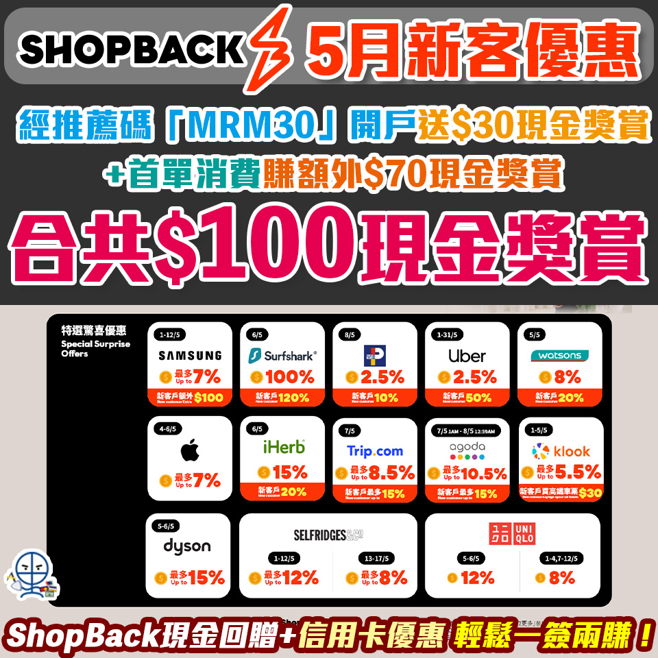 【ShopBack 5月優惠/開戶邀請碼/迎新】ShopBack新客戶完成首筆訂單賺額外$70現金獎賞！逢星期二於旅遊平台及指定日期購物亦有額外回贈！ | 里先生 Mr. Miles