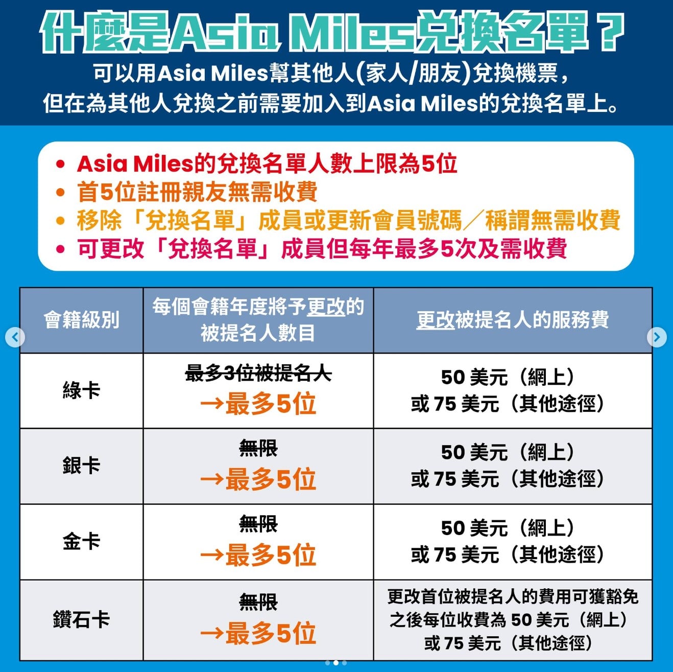 【Asia Miles幫人換機票】朋友親人入兌換名單雖Asia Miles不能免費轉贈但可幫女朋友換機票 | 里先生 Mr. Miles