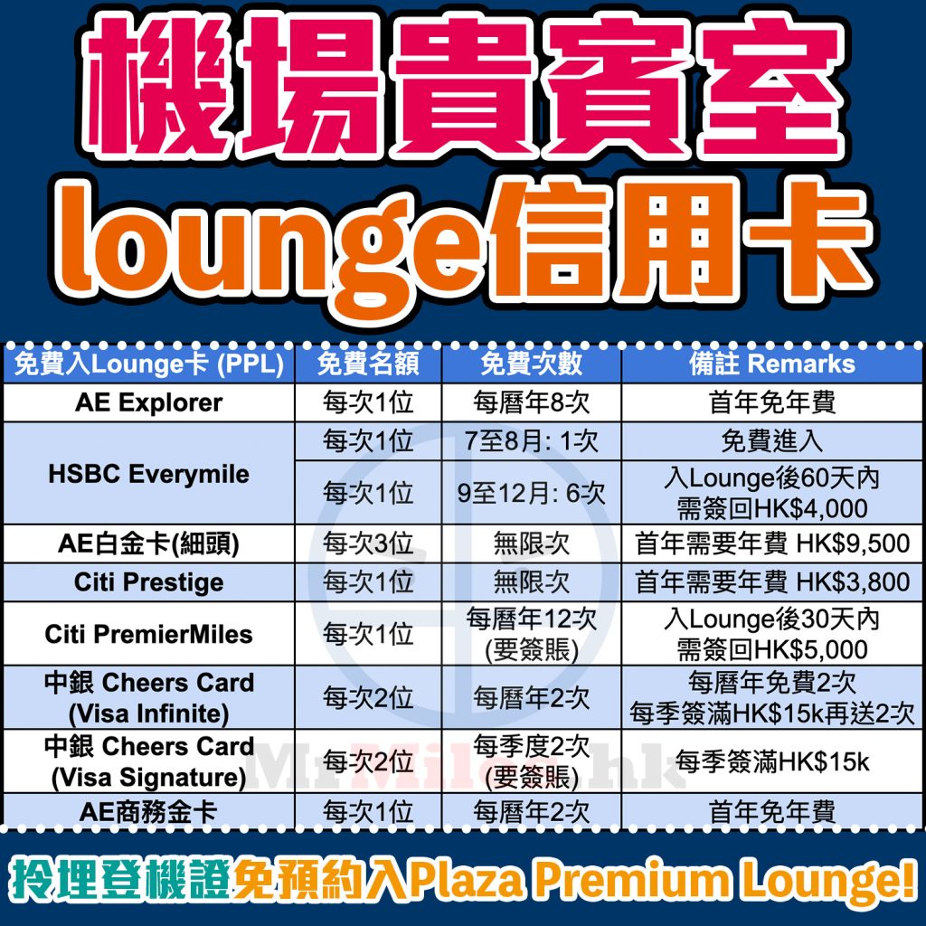 【機場Lounge合集】免費入機場貴賓室信用卡List+帶人攻略 2024環亞機場貴賓室信用卡 | 里先生 Mr. Miles