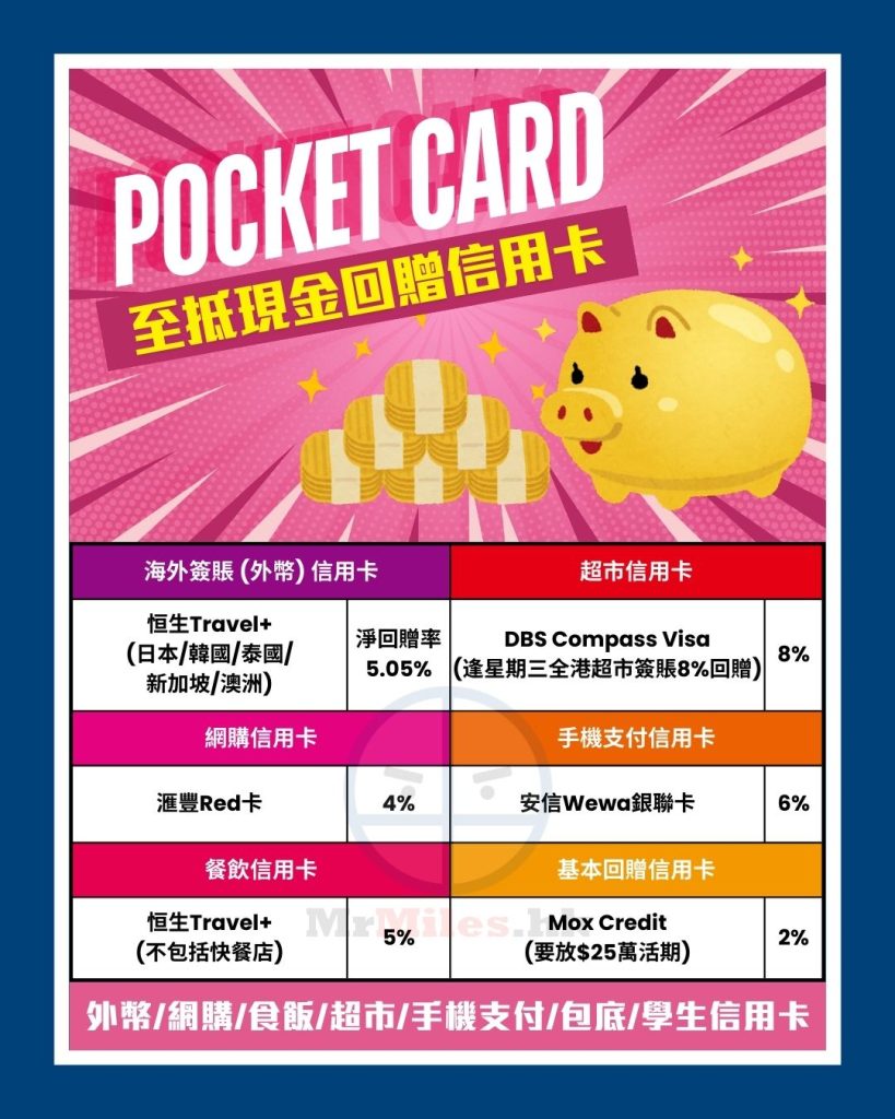 【香港信用卡排名】3月Pocket Card一眼睇晒賺最多里數/現金回贈信用卡及優惠 | 里先生 Mr. Miles