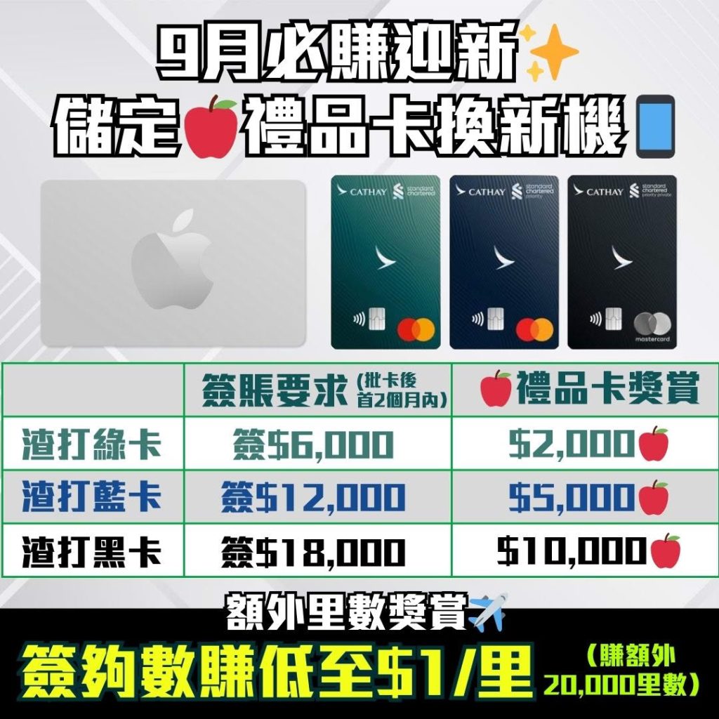 BEA 東亞 優惠合集2025 | 里先生 Mr. Miles