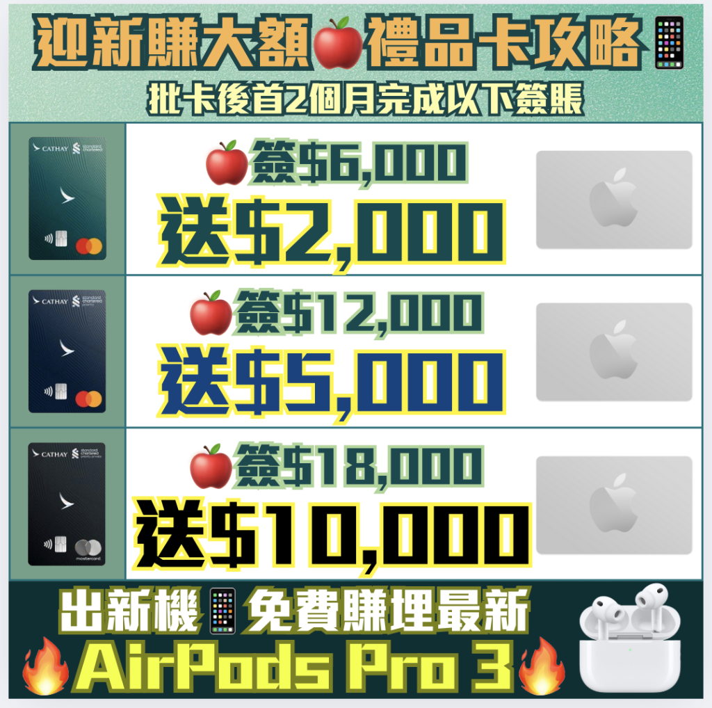 BEA 東亞 優惠合集2025 | 里先生 Mr. Miles