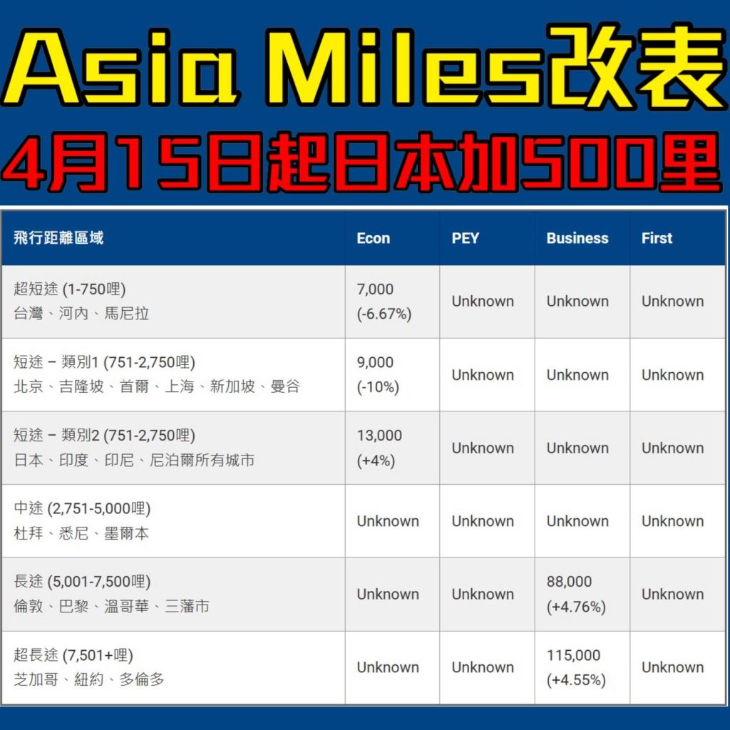 手機支付Apple Pay信用卡比較！有張銀聯卡6% Apple Pay / Google Pay / Samsung Pay！Mobile ...