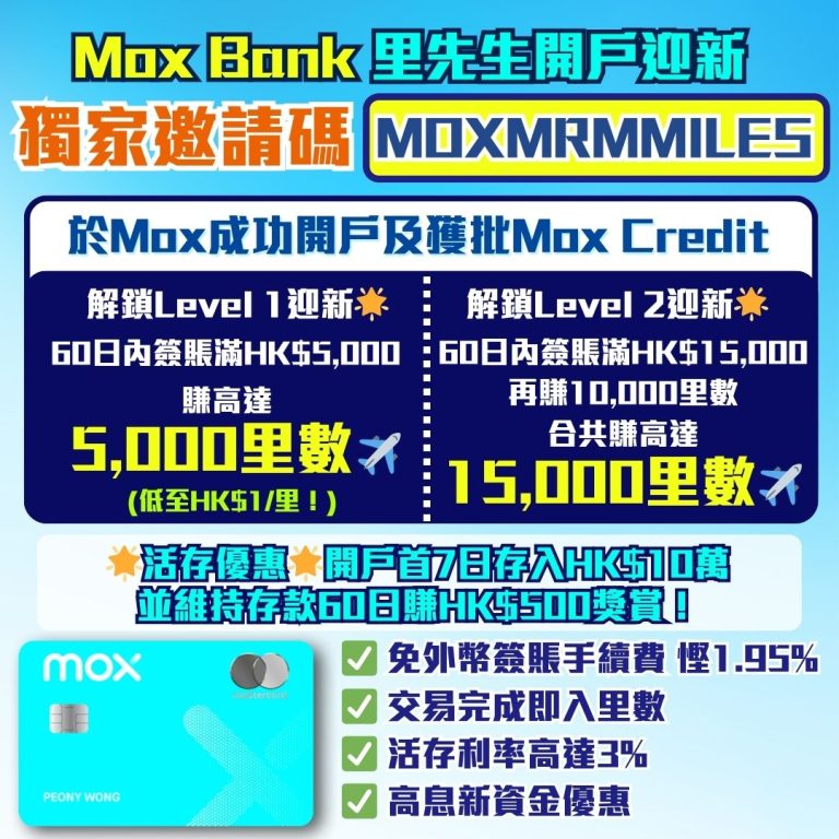 【Mox信用卡+開戶優惠】邀請碼「MOXMRMMILES」迎新低門檻賺HK$1/里！迎新合共15,000里數！新加入5%商戶！Mox Credit里數/CashBack任你揀！Mox Bank ...