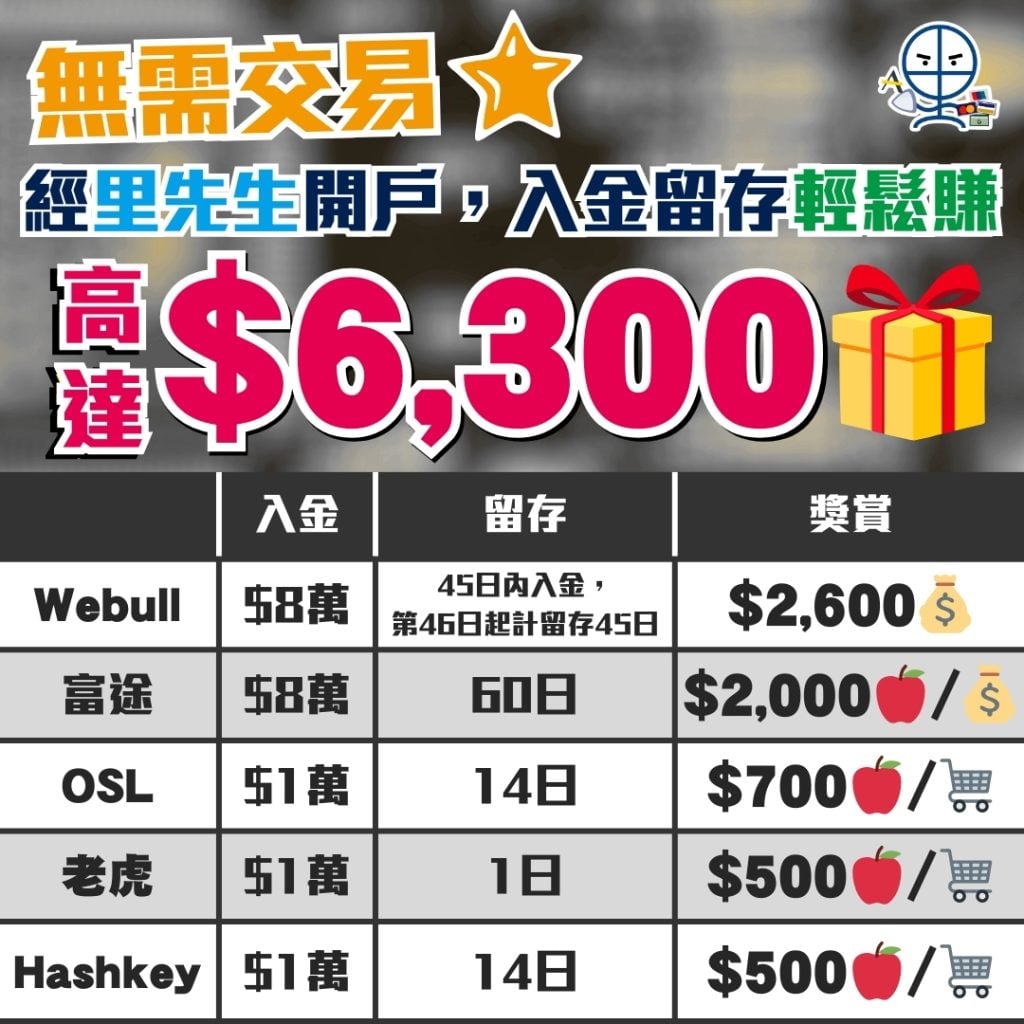 【GetYourGuide優惠碼 2025】獨家Promo Code「MRMILES」享93折！歐洲最強旅遊平台行程門票種類多＋彈性高＋價錢抵！一次訂哂所有旅遊體驗！ | 里先生 Mr. Miles